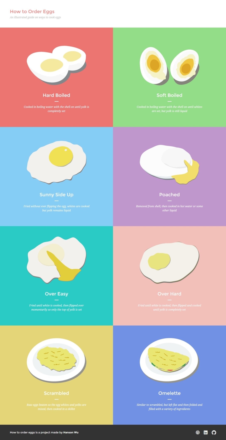 How to Order Eggs - Flat UI Design Trends